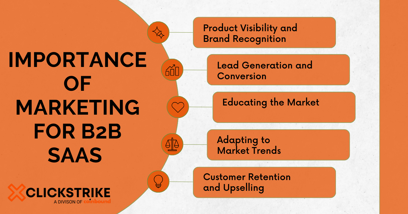 Decoding SaaS Growth: High-MRR SaaS Marketing Strategies For 2023